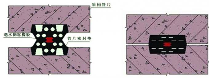 Tunnel Segment Gasket , Hydrophilic EPDM Sealing Gasket